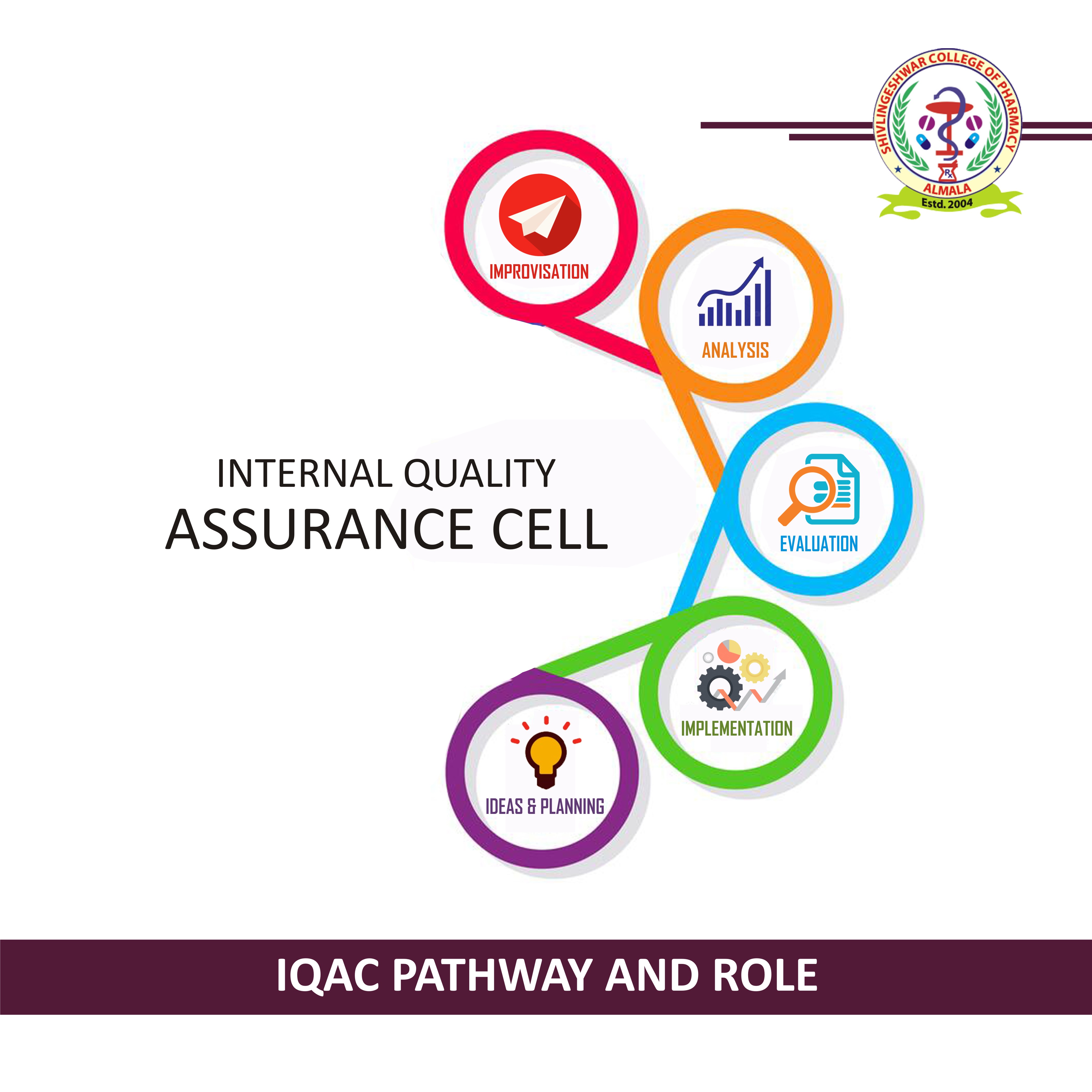 SCOP - SHIVLINGESHWAR COLLEGE OF PHARMACY